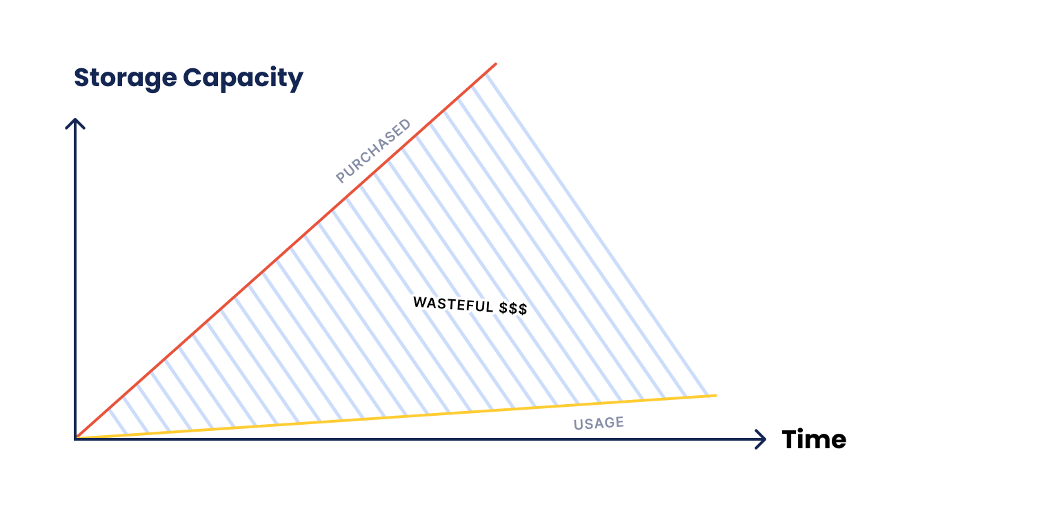 Ensure Optimal Resource Utilization For Data Streaming Workloads