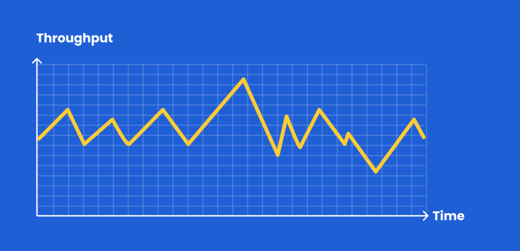 Ensure Optimal Resource Utilization For Data Streaming Workloads