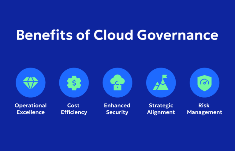What is Cloud Governance?