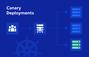 What is a Canary Deployment?